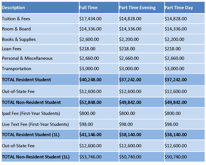 Cost Of Attendance Southern University Law Center Cost Of Attendance Southern University Law Center